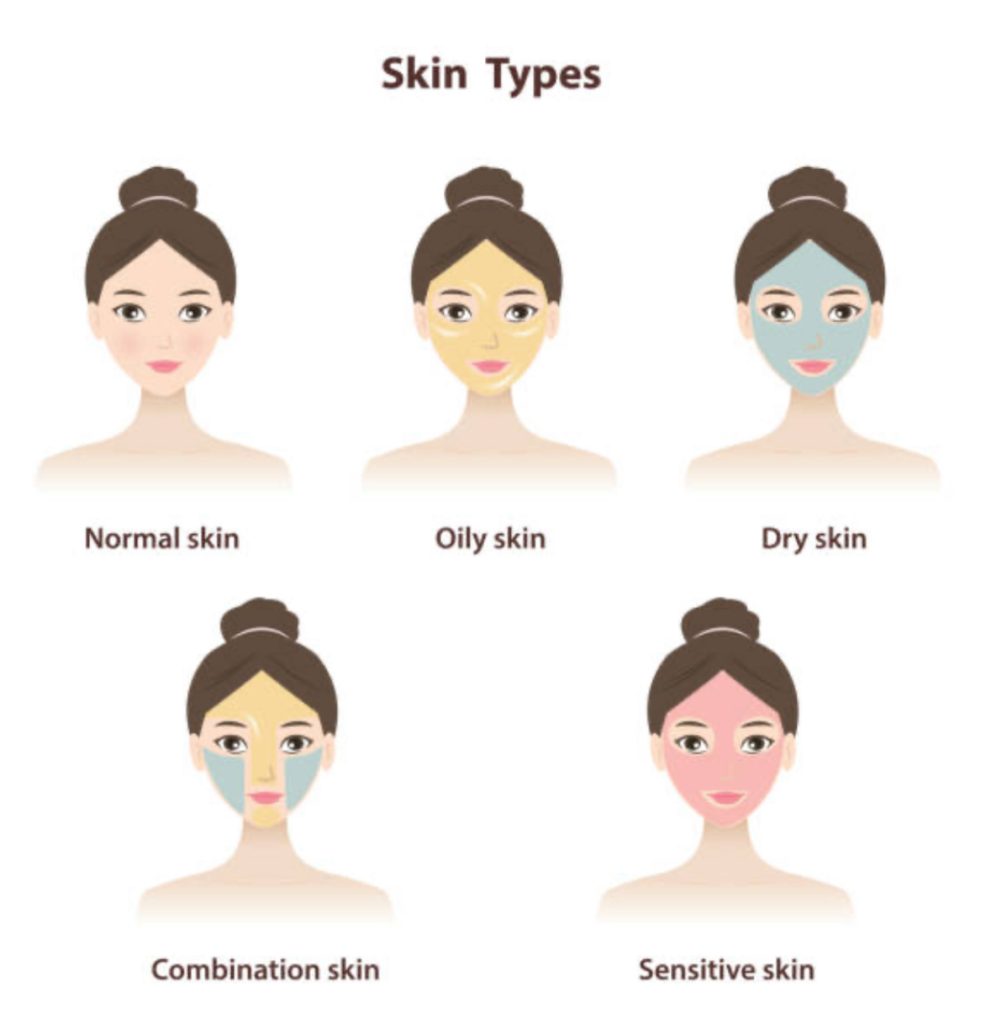 Produk skincare trending, ikut bajet & jenis kulit - voolora